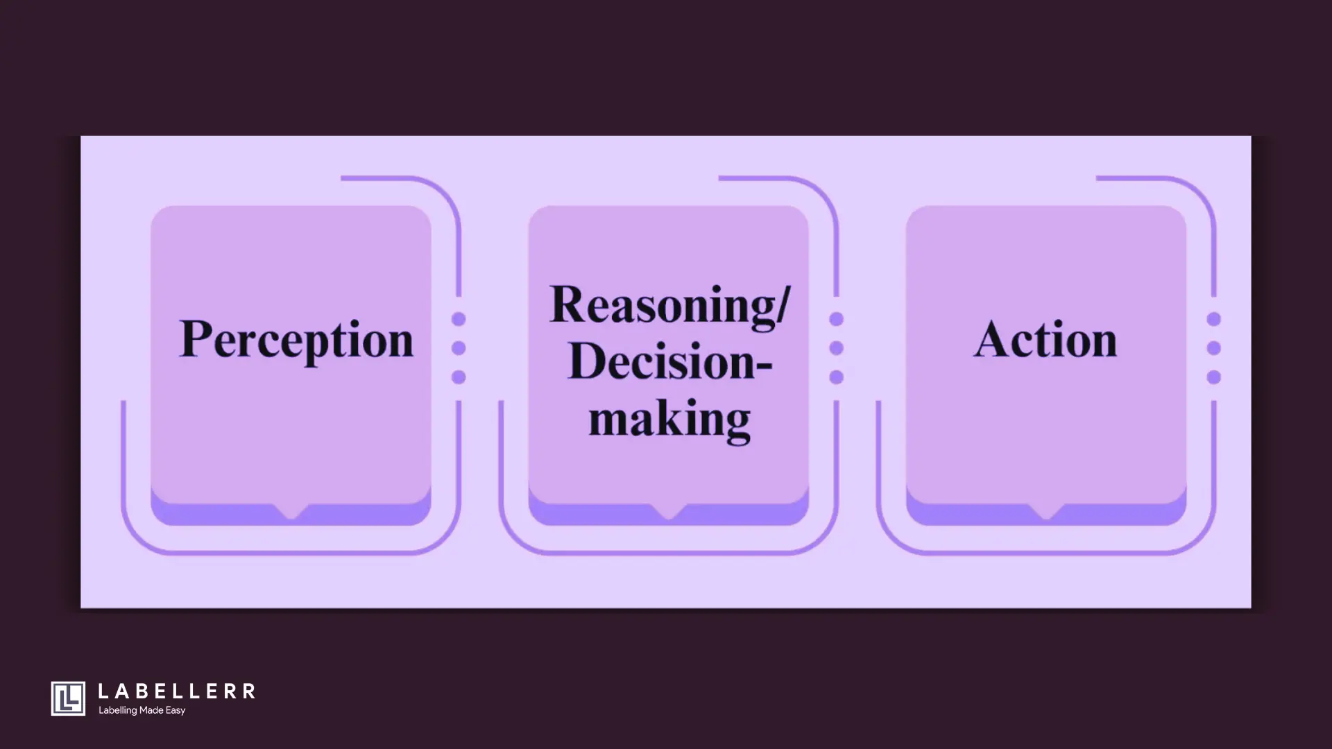 How Vision-Language-Action Models Powering Humanoid Robots